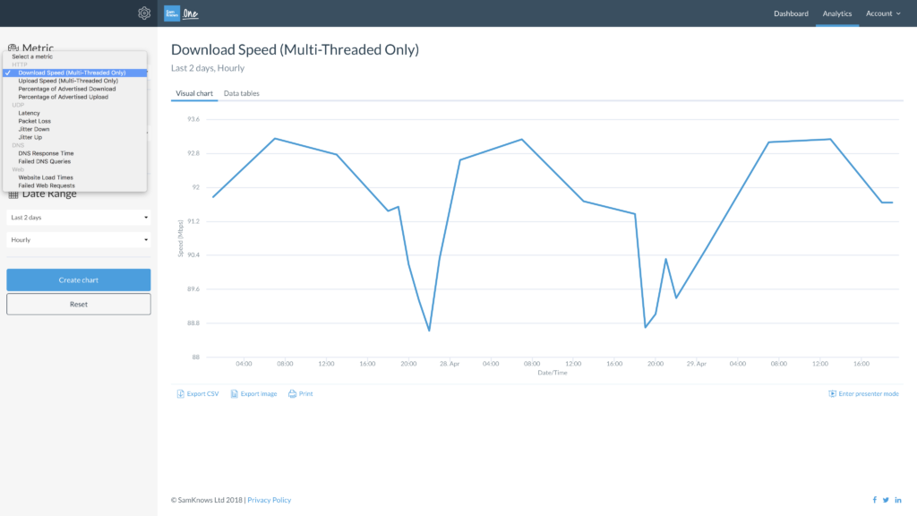 ACCC Monitoring broadband performance – //> A L C A T R O N . N E T //>